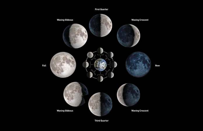 The Role of Moon Illumination in Deep Sky Astrophotography | Telescope Live